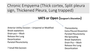 Empyema management Dr. RS Reddy.pptx