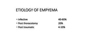 Empyema thoracis | PPTX