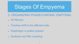 Empyema Thoracis Final.pptx