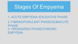 Empyema Thoracis Final.pptx