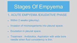Empyema Thoracis Final.pptx