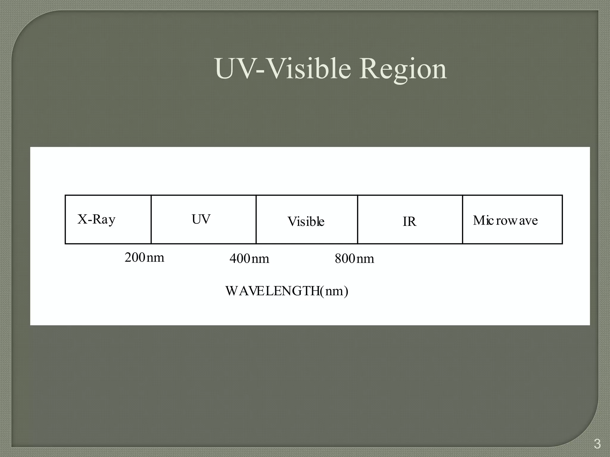 ELECTROMAGNETIC RADIATION(EMR) | PPT | Free Download
