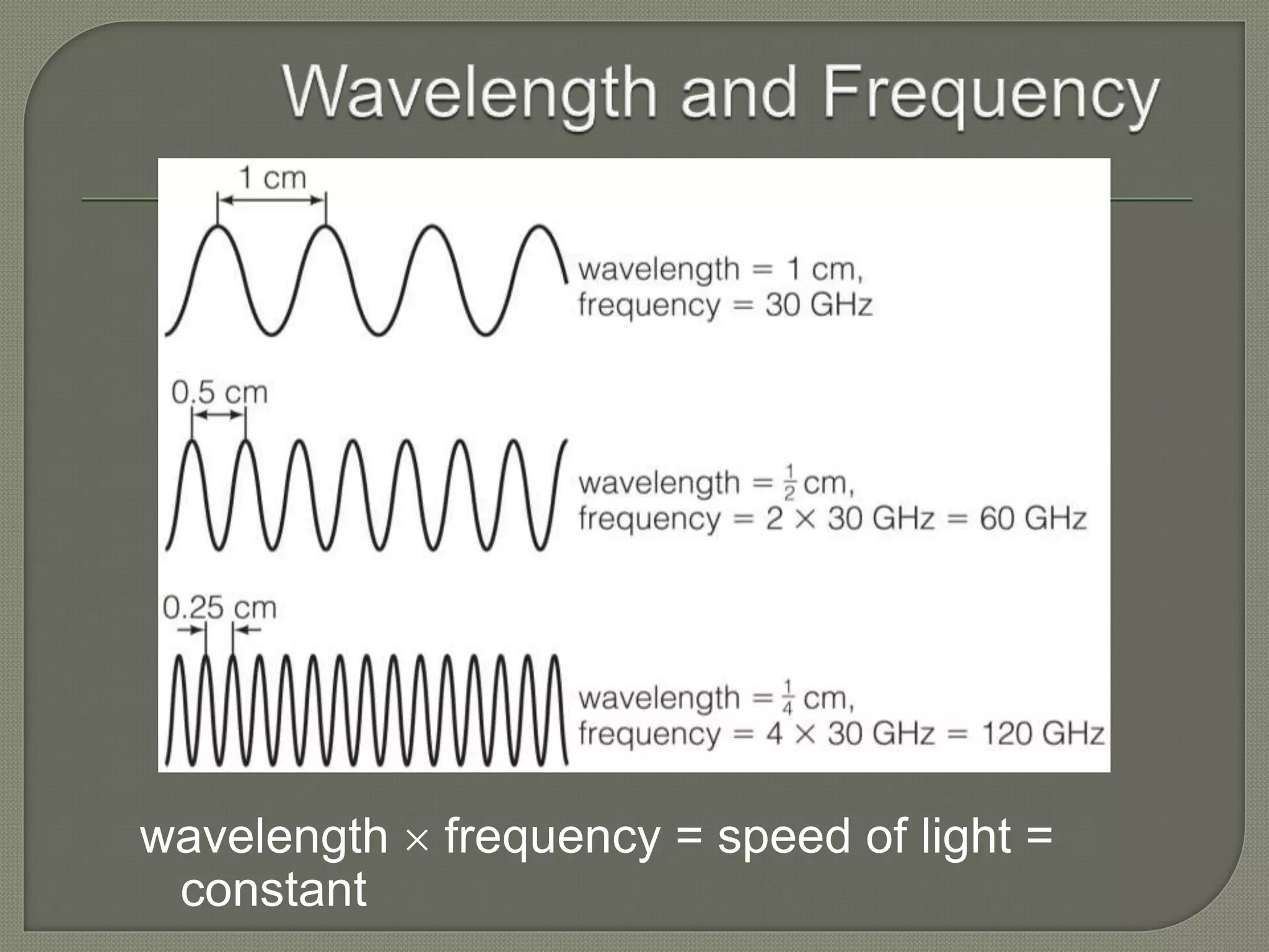ELECTROMAGNETIC RADIATION(EMR) | PPT