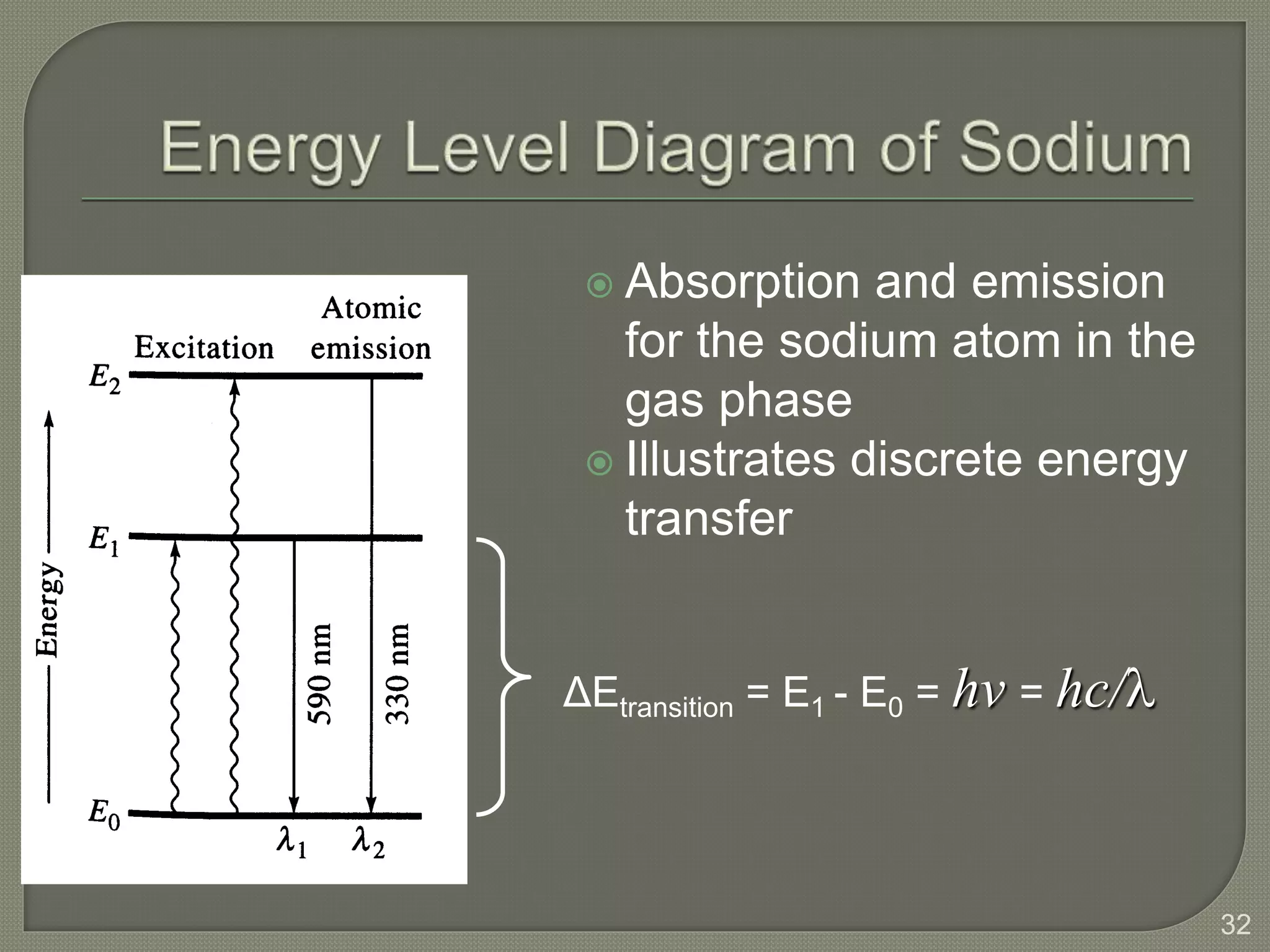 ELECTROMAGNETIC RADIATION(EMR) | PPT