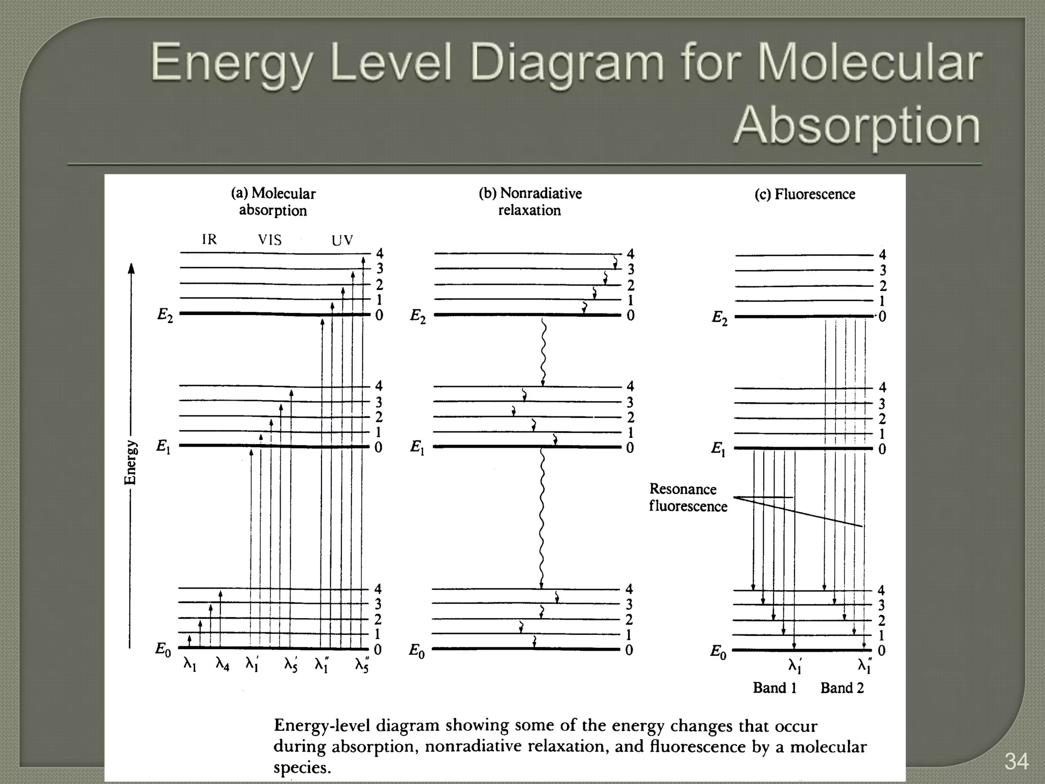 ELECTROMAGNETIC RADIATION(EMR) | PPT