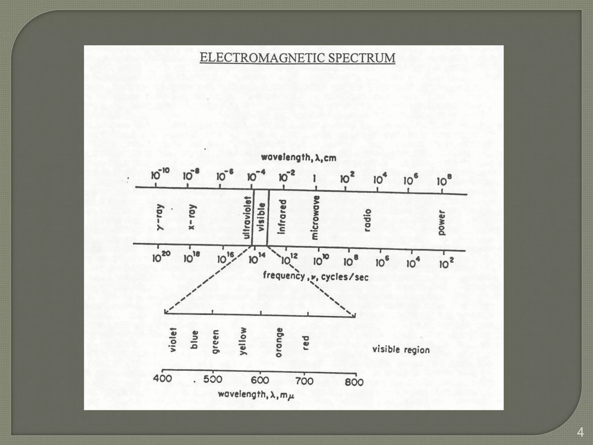 ELECTROMAGNETIC RADIATION(EMR) | PPT | Free Download