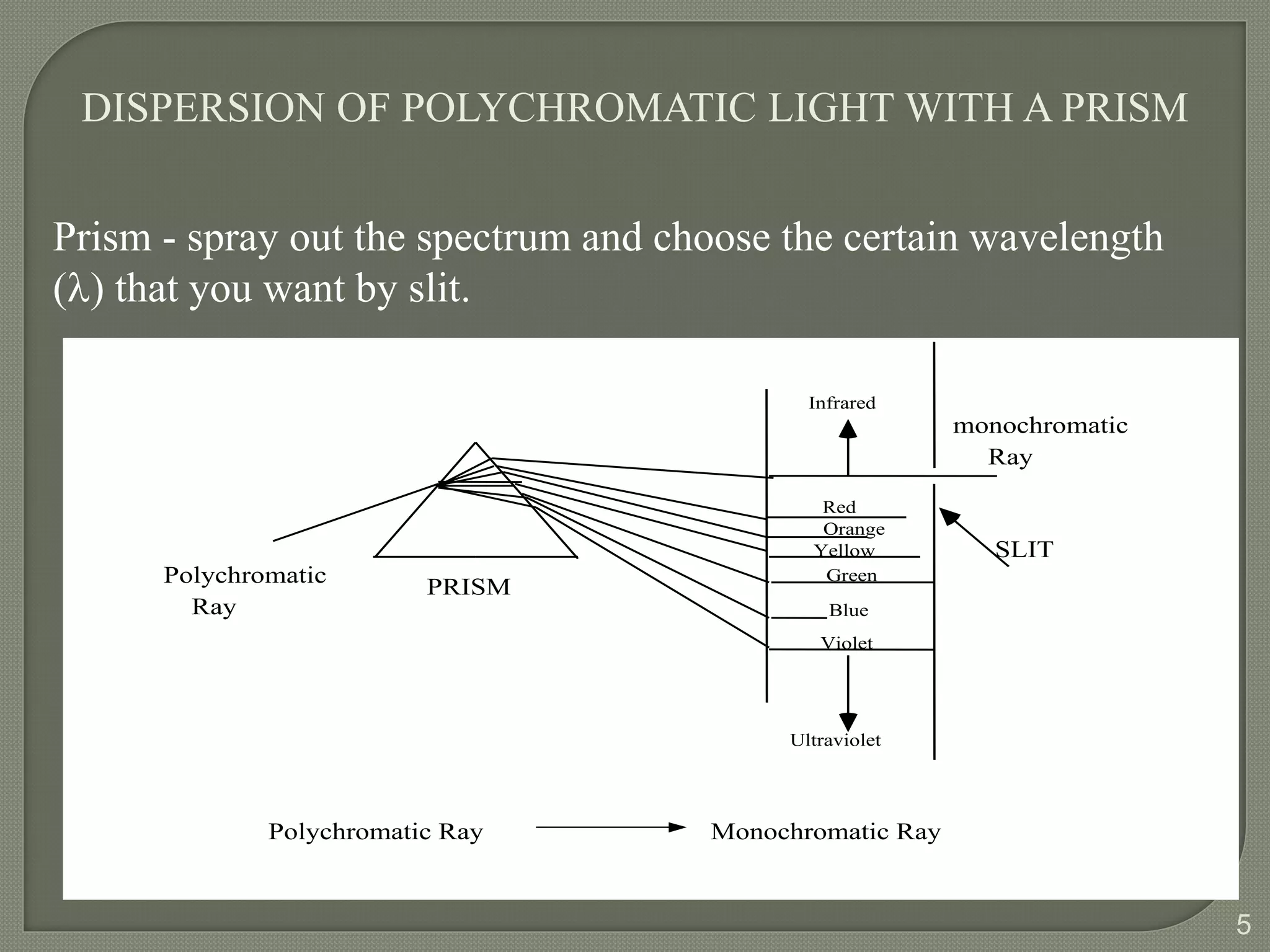 ELECTROMAGNETIC RADIATION(EMR) | PPT | Free Download