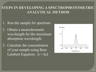 ELECTROMAGNETIC RADIATION(EMR) | PPT