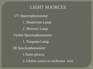 ELECTROMAGNETIC RADIATION(EMR) | PPT