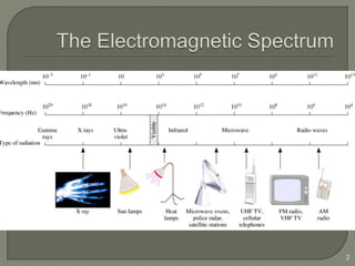 ELECTROMAGNETIC RADIATION(EMR) | PPT