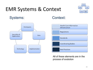 Anatomy of an EMR System | PPT