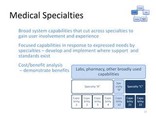 Anatomy of an EMR System | PPT