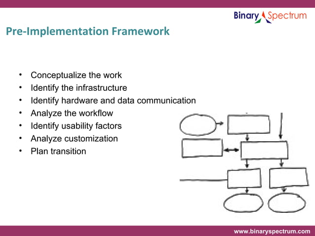 Emr implementation-framework | PPT