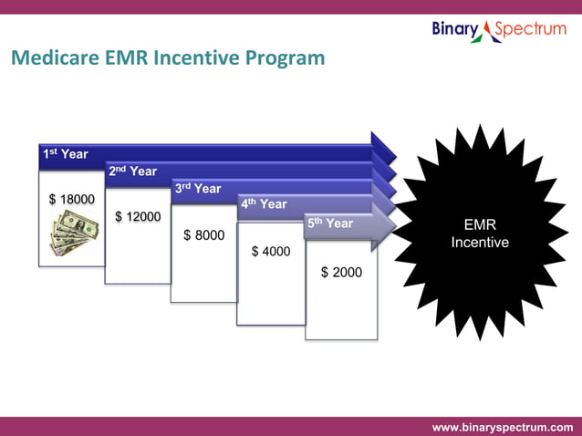 Emr implementation-framework | PPT