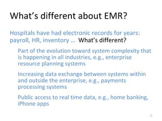Introduction to EMR | PPT