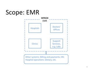 Introduction to EMR | PPT