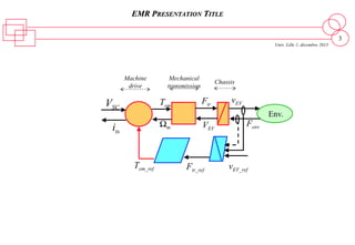POWERPOINT LAYOUT FOR EMR RESENTATIONS OF CONTROL SYSTEMS | PPT