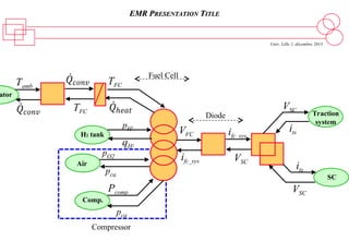 POWERPOINT LAYOUT FOR EMR RESENTATIONS OF CONTROL SYSTEMS | PPT