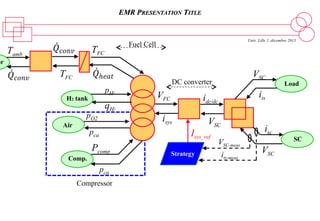 POWERPOINT LAYOUT FOR EMR RESENTATIONS OF CONTROL SYSTEMS | PPT