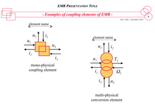 POWERPOINT LAYOUT FOR EMR RESENTATIONS OF CONTROL SYSTEMS | PPT