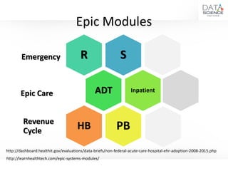 Electronic Medical Records - Paperless to Big Data Initiative | PDF
