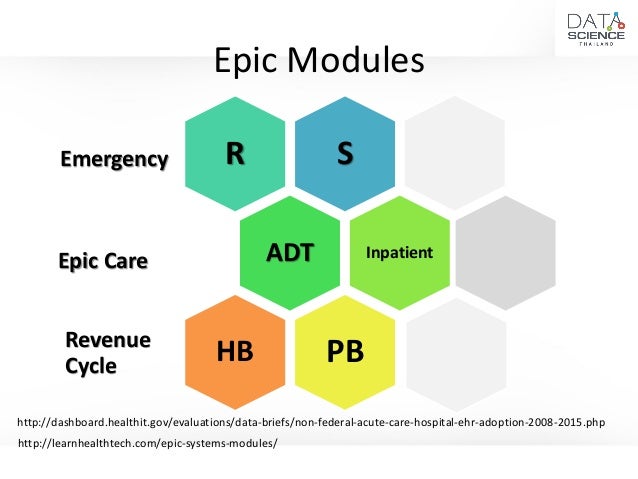 Electronic Medical Records - Paperless to Big Data Initiative