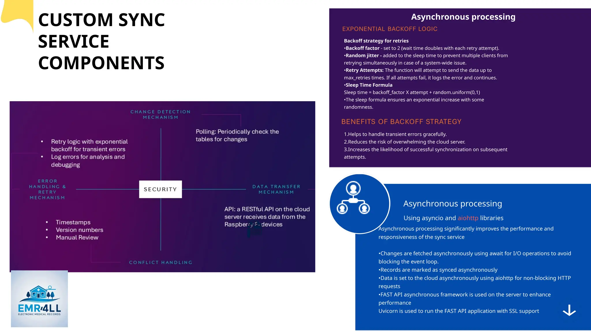 Electronic medical record solution for rural and remote areas using ...