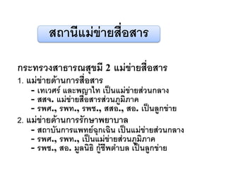 บรรยายหลักการใช้วิทยุสื่อสาร EMR 65.pdf