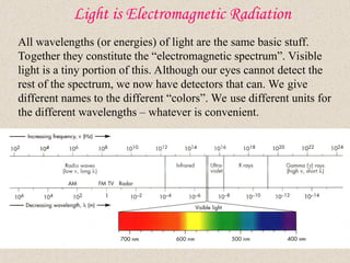 Understanding Light: Wave-Particle Duality, Electromagnetic Spectrum ...