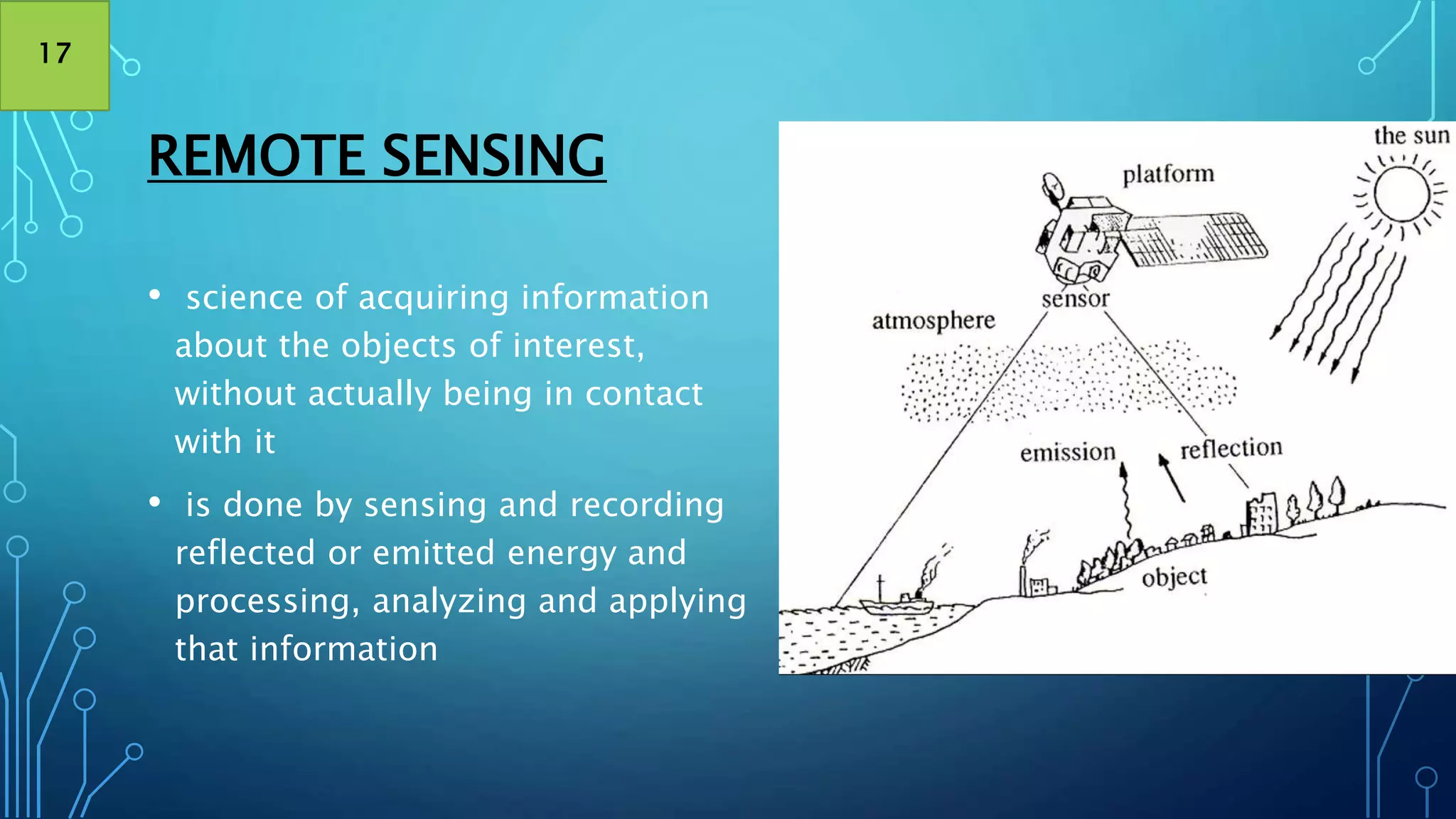 EM Radiation and its use in Remote Sensing.pptx