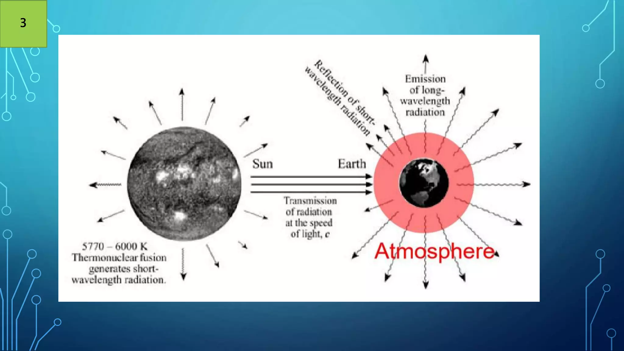 EM Radiation and its use in Remote Sensing.pptx