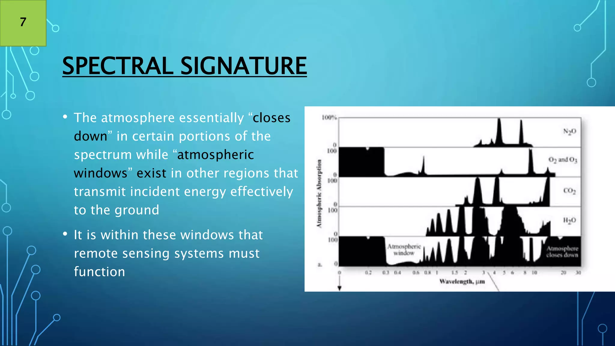 EM Radiation and its use in Remote Sensing.pptx