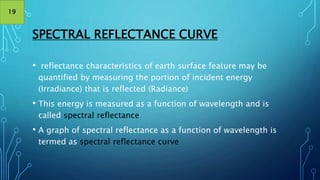 EM Radiation and its use in Remote Sensing.pptx