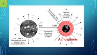 EM Radiation and its use in Remote Sensing.pptx