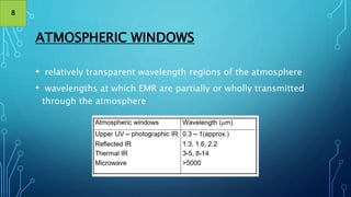 EM Radiation and its use in Remote Sensing.pptx