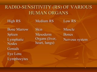 Em radiation x | PPT