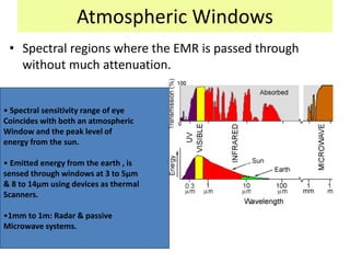 Emr and atmosphere | PPT