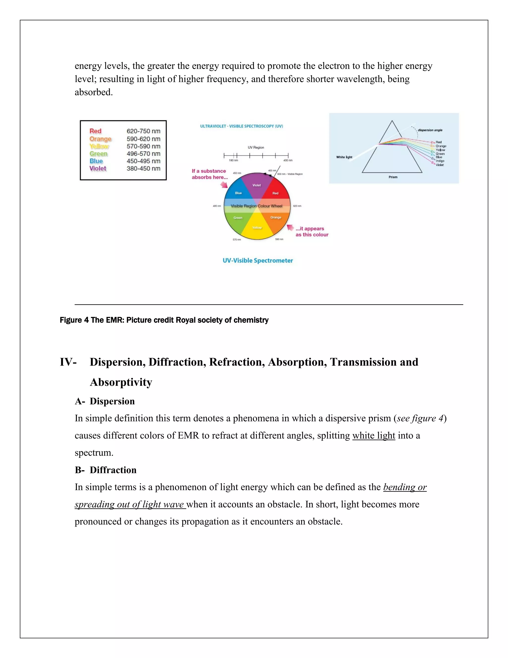 Emr and spectrophotmetry | PDF