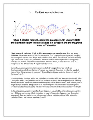 Emr and spectrophotmetry | PDF