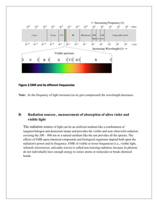 Emr and spectrophotmetry | PDF