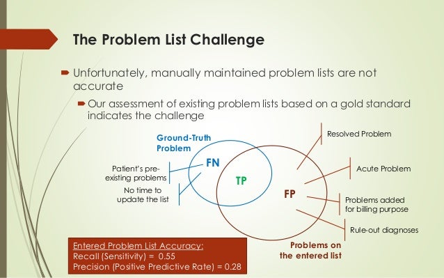 "Toward Generating Domain-specific / Personalized Problem Lists from