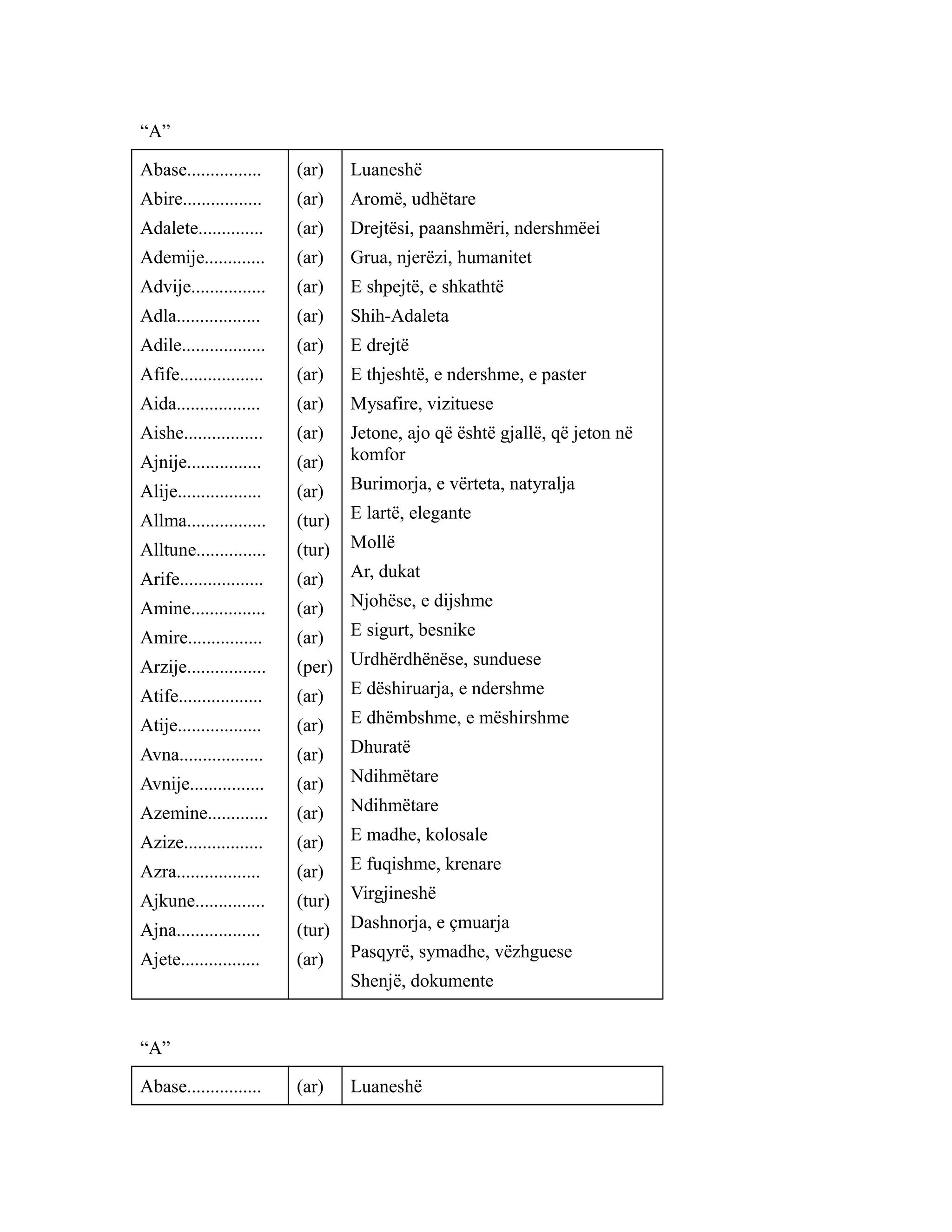 Emrat e bukur muslimane femra | RTF