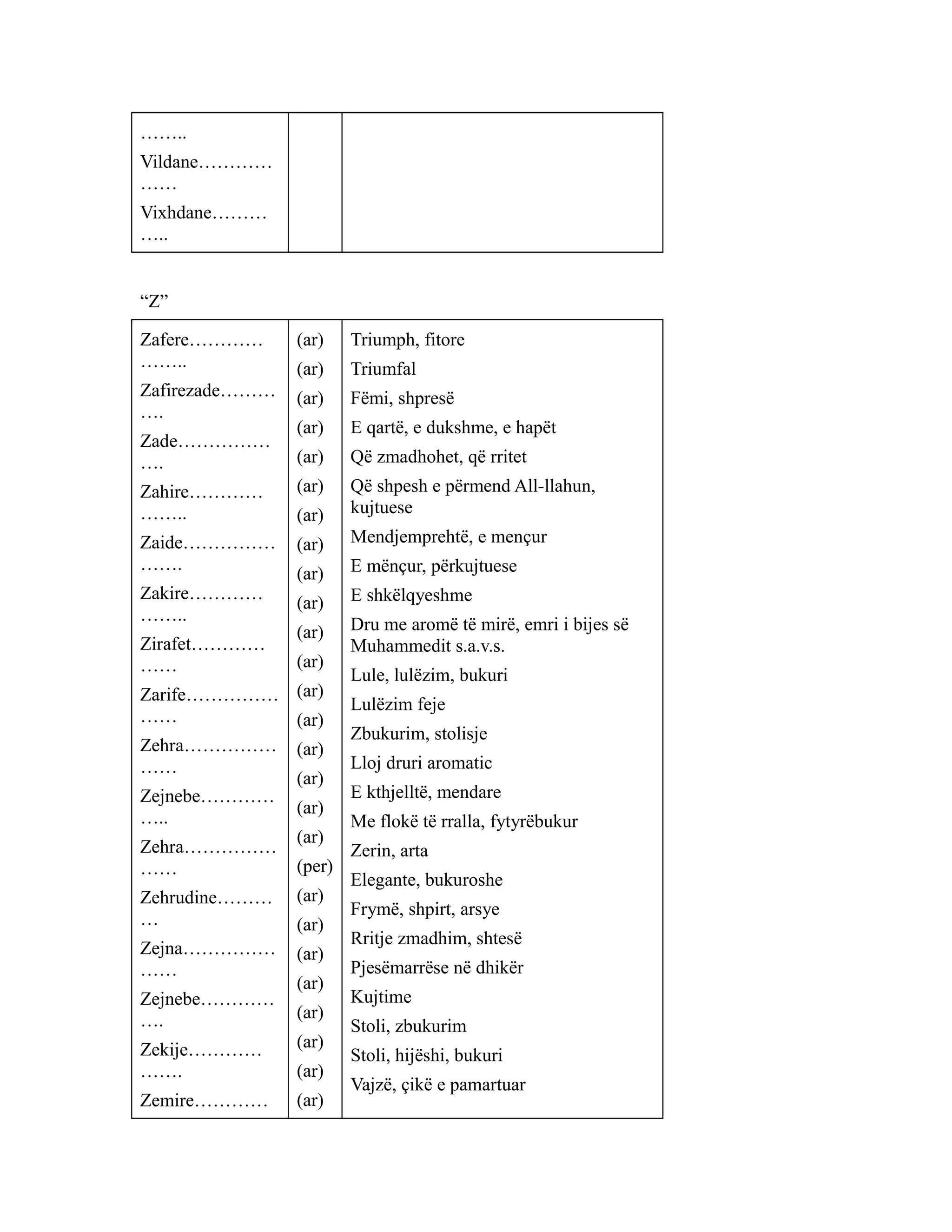 Emrat e bukur muslimane femra | RTF