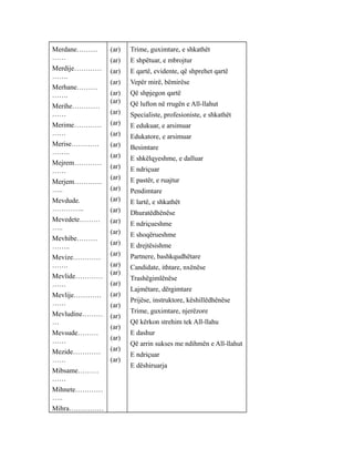 Emrat e bukur muslimane femra | PDF