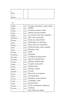 Emrat e bukur muslimane femra | PDF