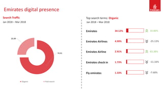 Emrates social media audit | PPTX