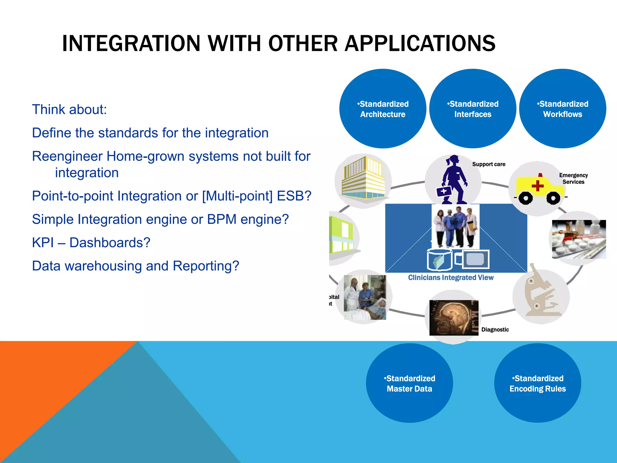 Emr challenges | PDF