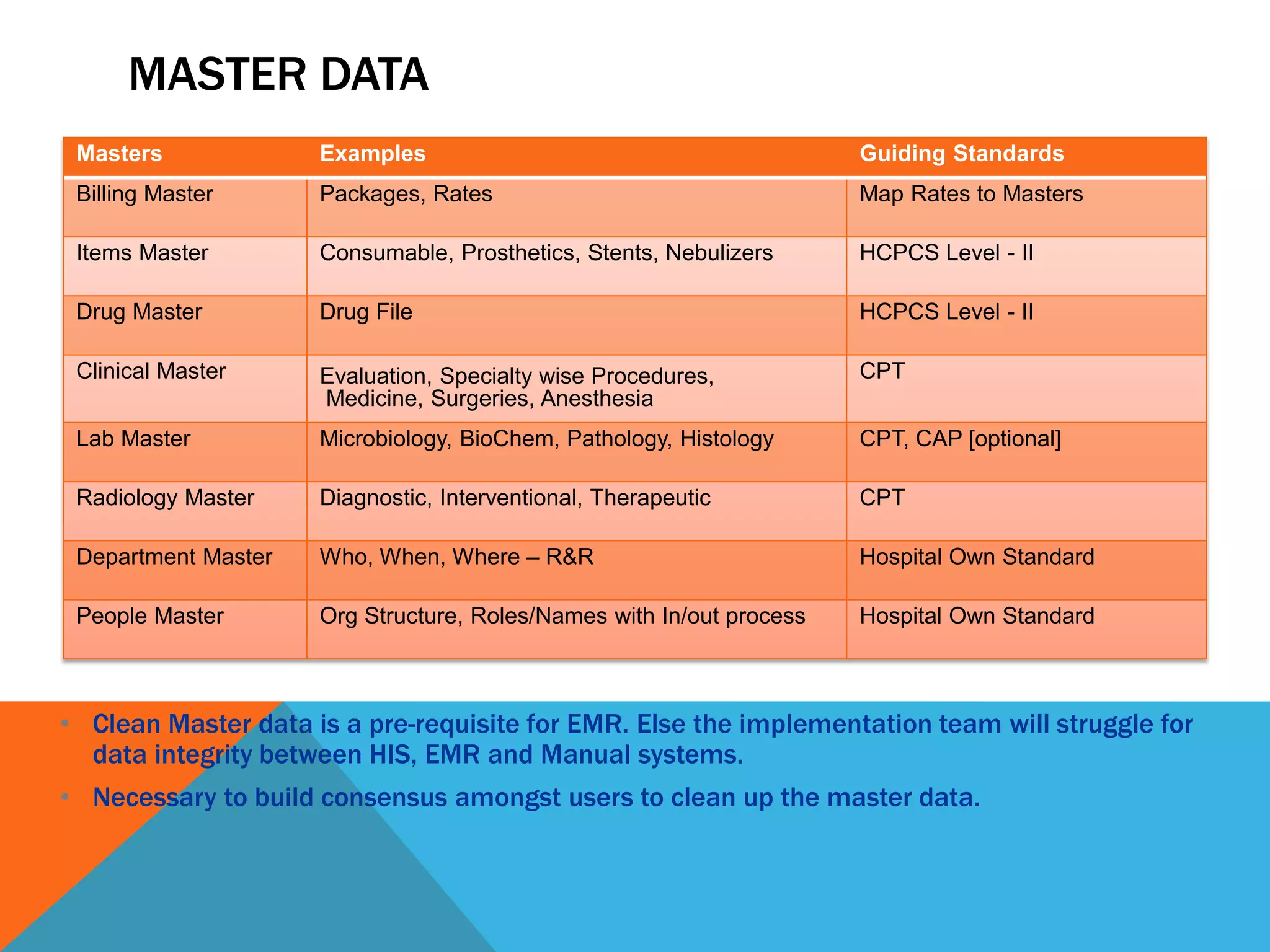 Emr challenges | PDF