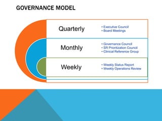 Emr challenges | PDF