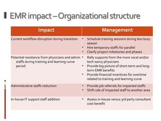 Recommendation for a good EMR system | PPTX | Operating Systems ...